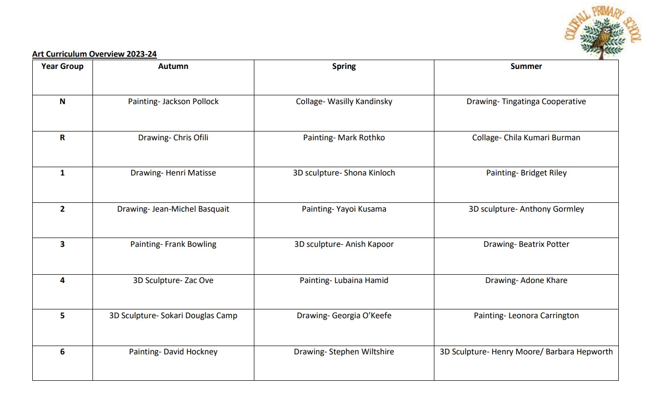 Coldfall Primary School - Curriculum