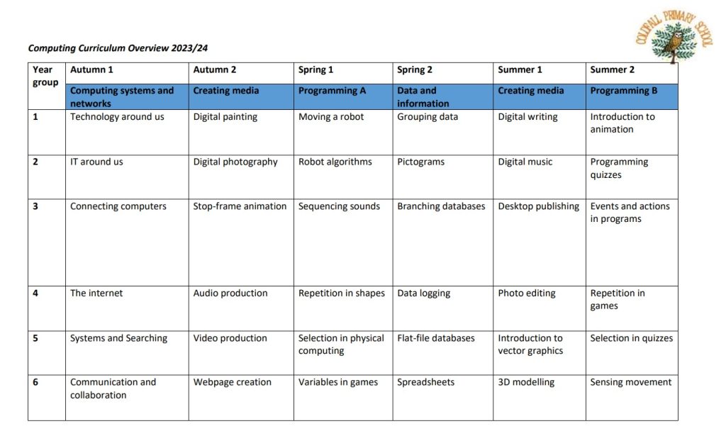 Coldfall Primary School - Curriculum