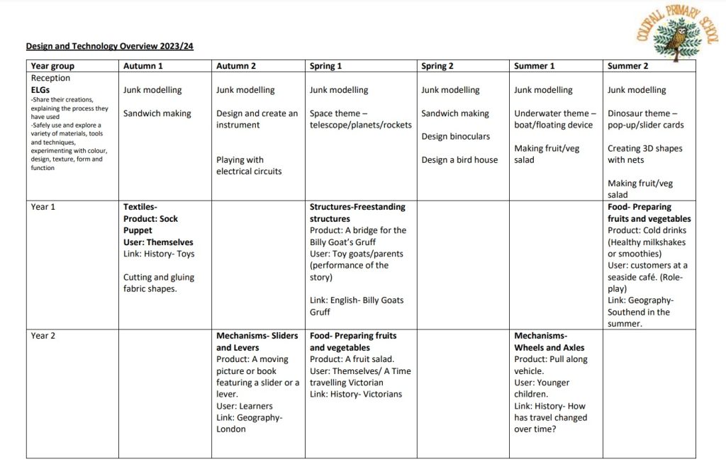 Coldfall Primary School - Curriculum