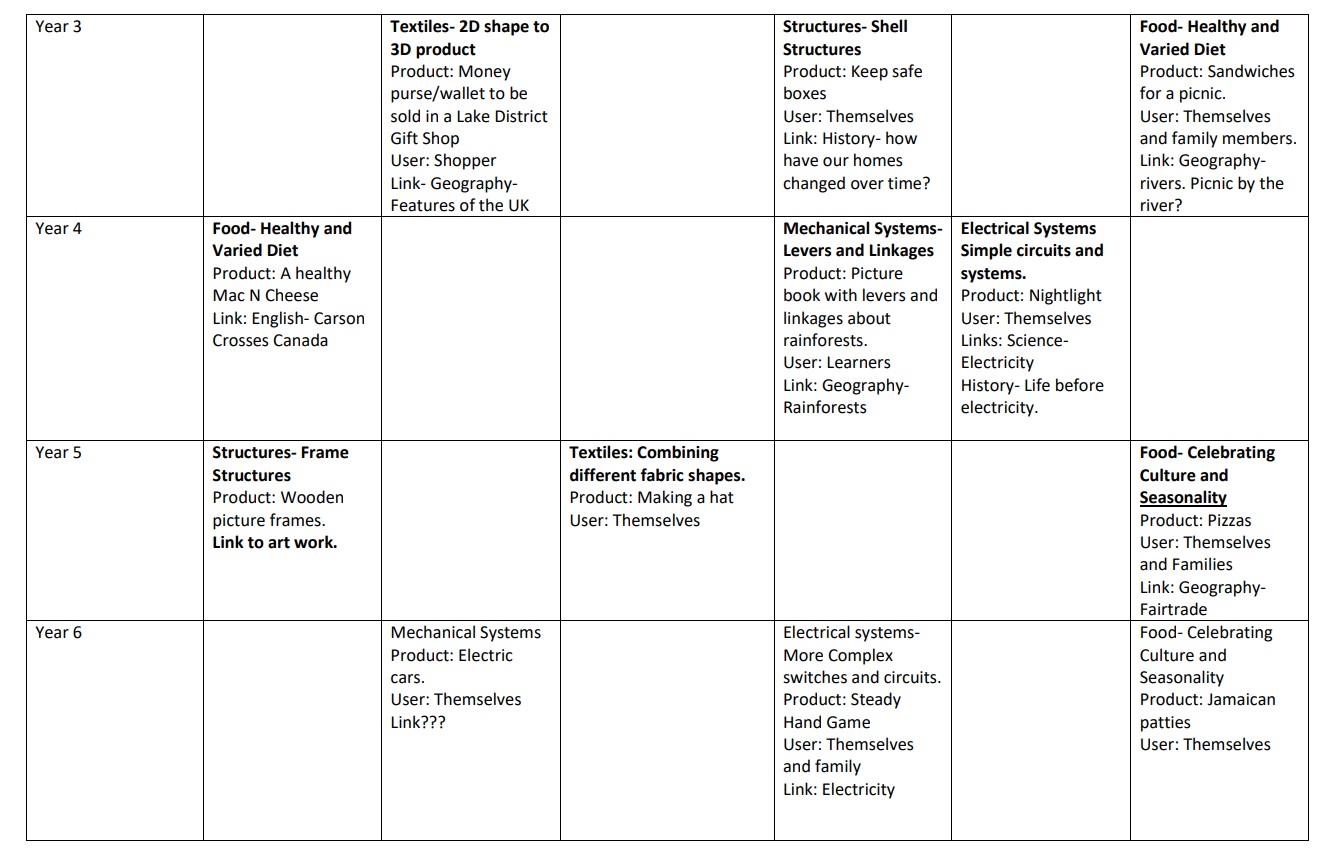 Coldfall Primary School - Curriculum