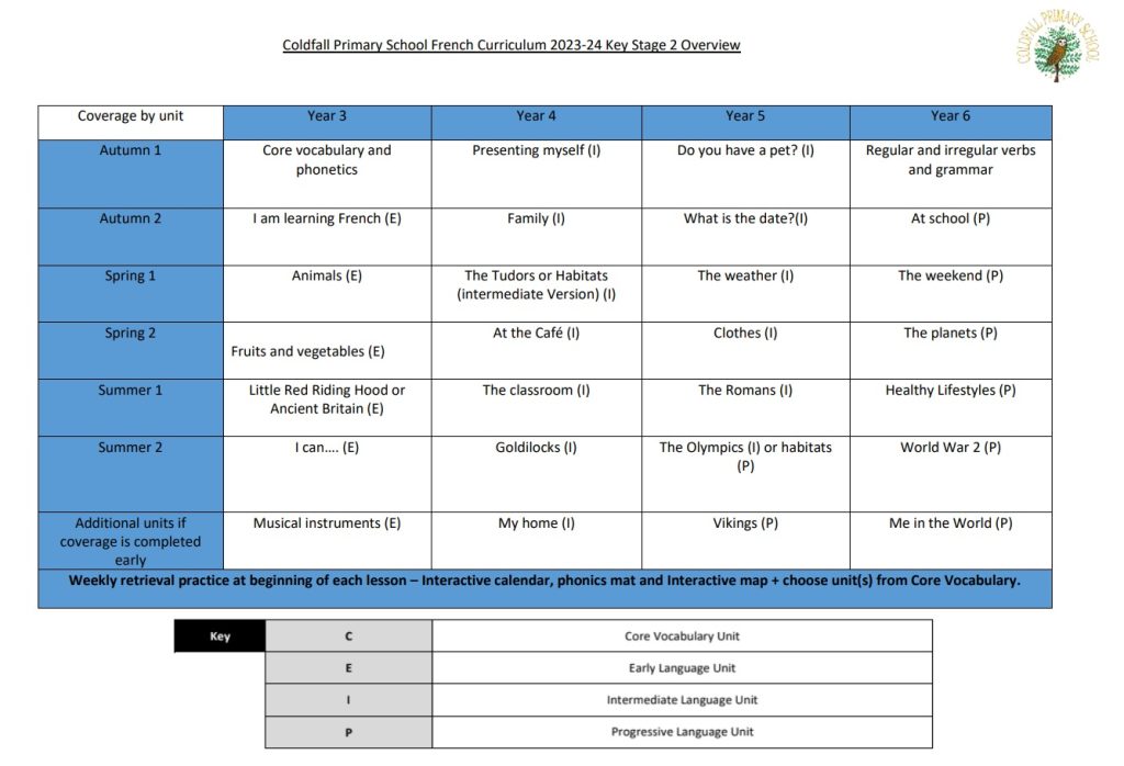 Coldfall Primary School - Curriculum