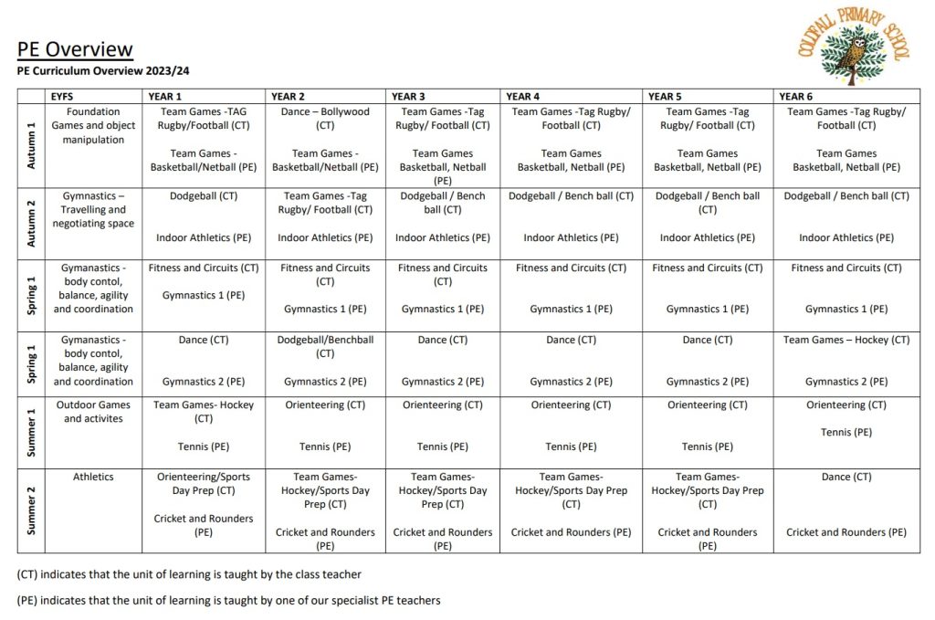 Coldfall Primary School - Curriculum