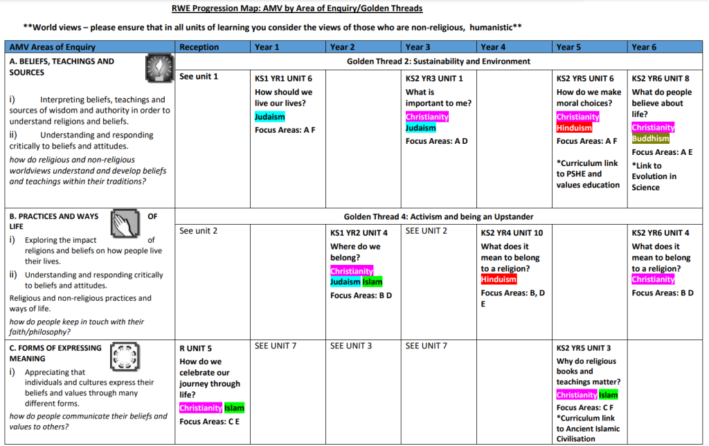 Coldfall Primary School - Curriculum